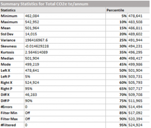 Carbon Inventory Project Strategy | Siecap