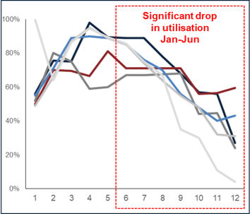Logistics Optimisation Study | Siecap