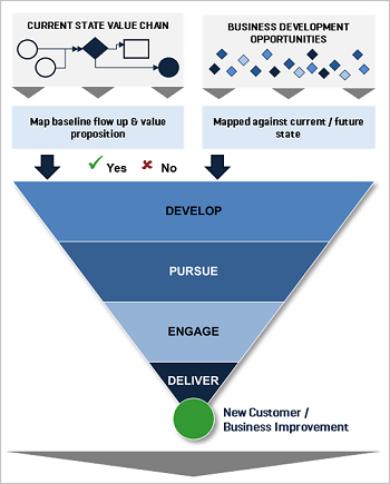 Logistics Optimisation Study | Siecap