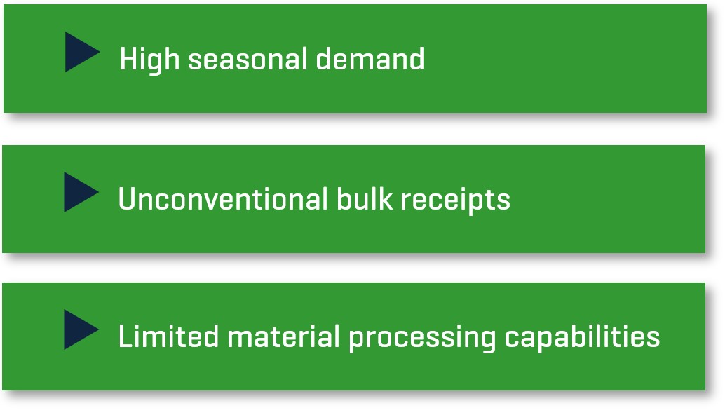 Future Distribution Network | Siecap
